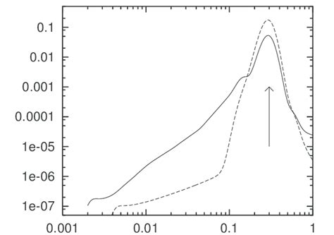 Wavelet Spectrum Of A Sample Of The Signal Shown In Figure Download Scientific Diagram