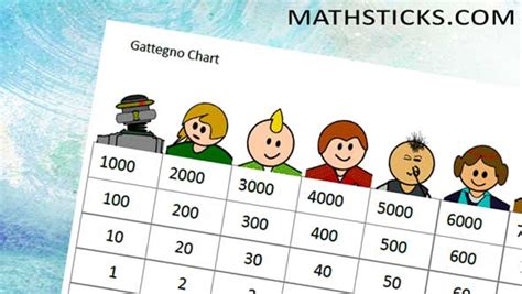 Gattegno Chart