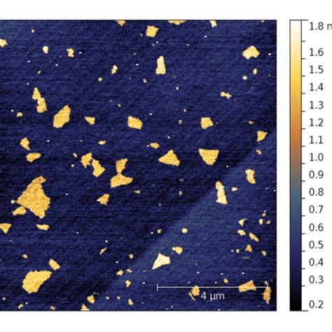 High Resolution Atomic Force Microscope For Research