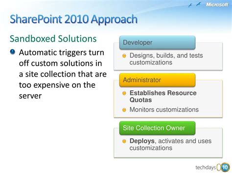 ppt microsoft sharepoint 2010 technology for developers powerpoint
