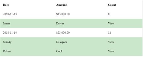 Javascript Sort Table Data With Expandable Parts Stack Overflow