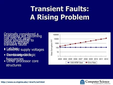 Ppt Dynamic Prediction Of Architectural Vulnerability From Microarchitectural State Powerpoint