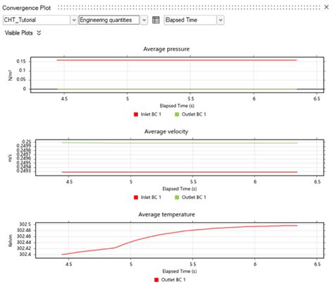 View Convergence Plots And Tables