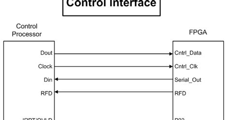 K6jca An Fpga Sdr Hf Transceiver Part 5 Control Interface Etc