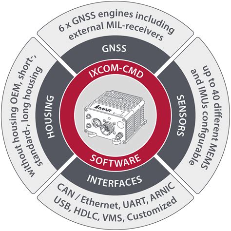 Inat M300 Miniaturized High Performance Mems Imu And Insgnss Solution With Low Swap