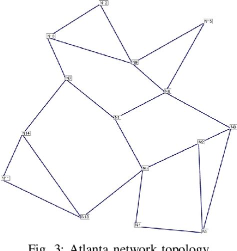 Figure 3 From Incremental Deployment Of Hybrid Ip Sdn Network With Optimized Traffic Engineering