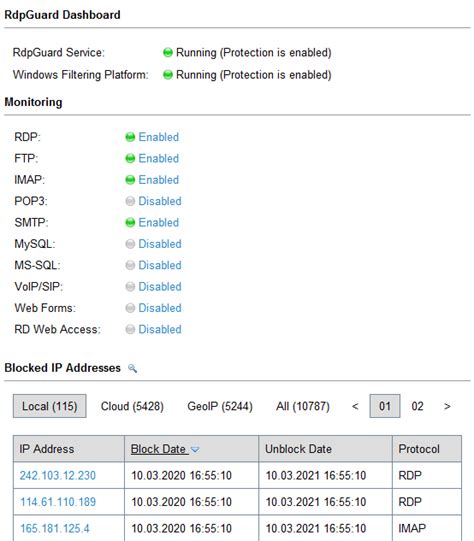 Rdpguard Rdp Protection Stop Brute Force Attacks On Rdp Pop3 Ftp