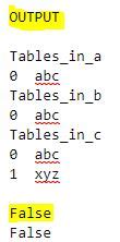 Mysql Importing All The Sql Tables Into Python Using Pandas Dataframe Stack Overflow