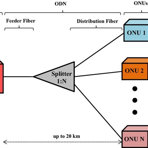 A Spine And Leaf Data Centre Architecture Using Owc Downlinks Download Scientific Diagram