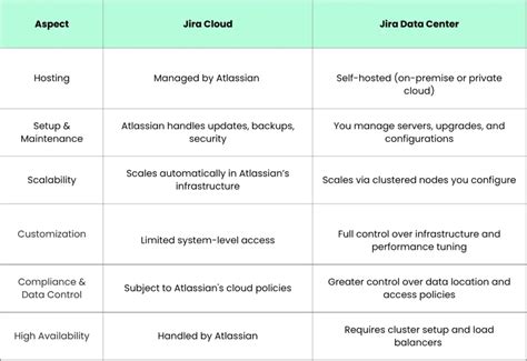 AgileTest Release For Jira Data Center Everything You Need To Know AgileTest