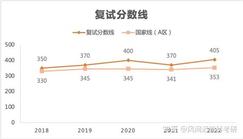 中南大学管理科学与工程考研复试经验 知乎