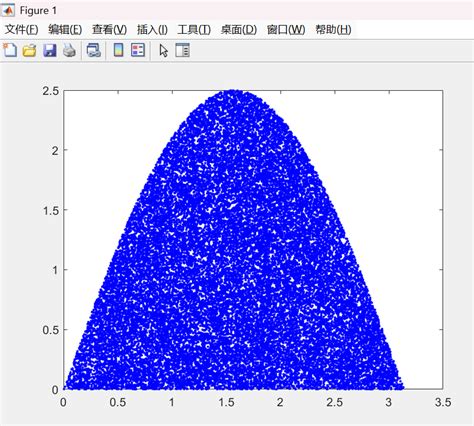 数学建模 整数规划ip整数规划法简介 Csdn博客