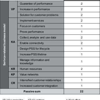 Domain Mapping Vector With The Results Of The Evaluation Download Scientific Diagram