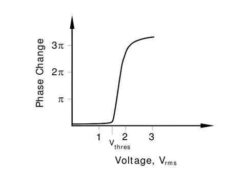 Response Curve For A Nematic Parallel Aligned Liquid Crystal Cell
