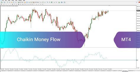 Chaikin Mony Flow Cmf Indicator Mt4 Скачать Бесплатно Технический индикатор для Metatrader 4