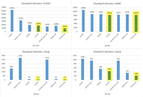 Adding The Picolib Cc Standard Library To An Existing Gnu Arm Embedded Toolchain Mcu On Eclipse
