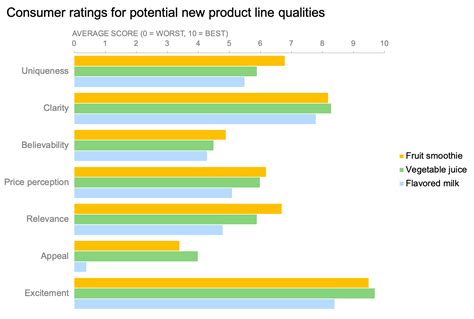 How To Edit A Legend In Excel — Storytelling With Data