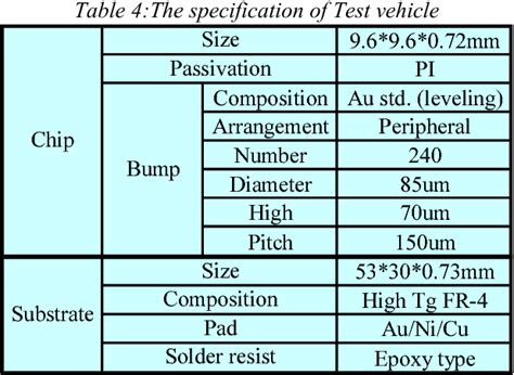 Table 4 From The Development Of Anisotropic Conductive Paste Acp To Make Solder Metal