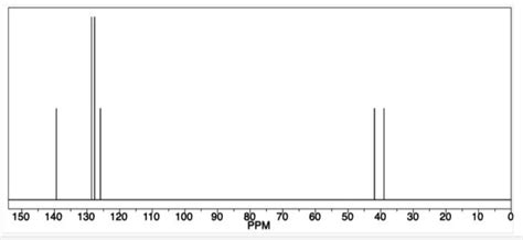 [solved] I Need Help With These Two Spectrometry Questions
