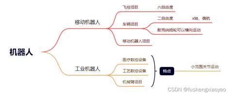 机器人轨迹规划（工业数控规划） matlab 机器人轨迹规划圆弧直线 csdn博客