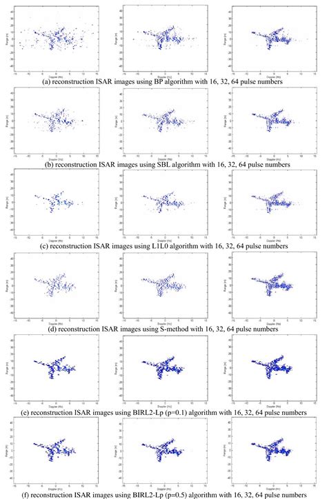 Figure 1 From ISAR Imaging Based On Iterative Reweighted Lp Block