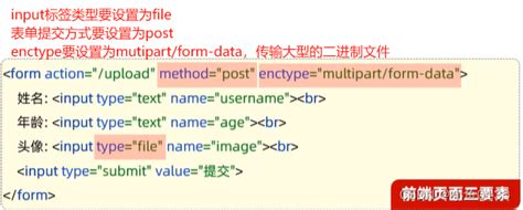 javaweb——后端案例 java网页后端 csdn博客