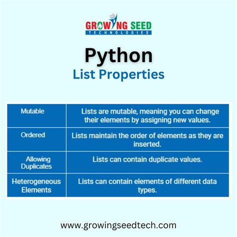 Growingseed Technologies On Linkedin Growingseedtechnologies Coderlife Debug Code