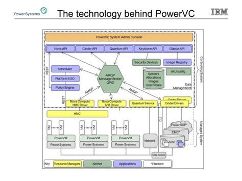 IBM POWER Systems PPTX