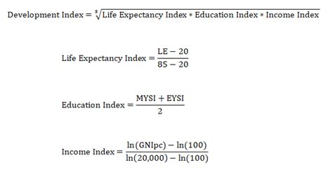 Methods — Sustainable Development Index