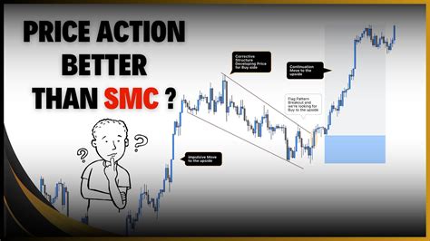 SMC Concept Vs Price Action TRADiNG Hub YouTube