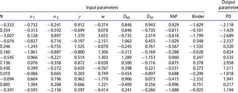 Weights Exported From Developed Neural Network Download Scientific Diagram