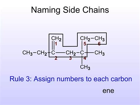 Notes Hydrocarbon Nomenclature Side Chains Ppt