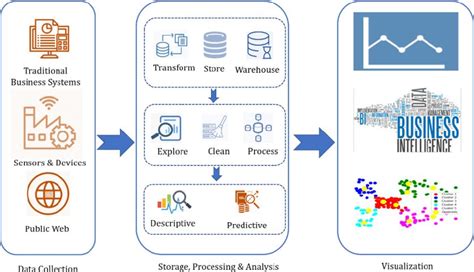 How Data Pipelines Boost Data Science Awais Mubashar Posted On The Topic Linkedin