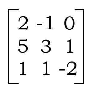 Matrix Multiplication Problems