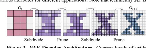 Xcube Mathcal X 3 Large Scale 3d Generative Modeling Using