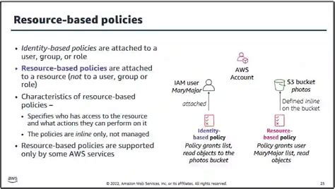 Resource Based Policies Aws Cloud Security Bengkelti