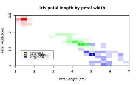 Display A Numeric Matrix As Color Matrix — Color2dmatplot • Plotrix