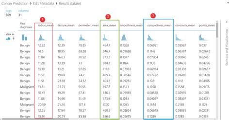Azure Ml Part 5 A Machine Learning Prediction Scenario 2 Radacad