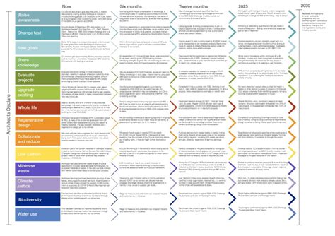 Architype What Were Doing Our Climate Action Roadmap The Uks