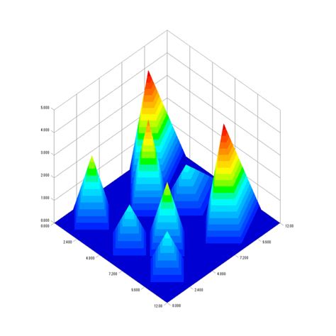 ‎graph R On The Mac App Store