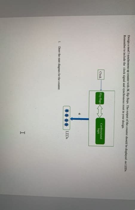Solved Design A Mod Synchronous Up Counter With JK Flip Chegg