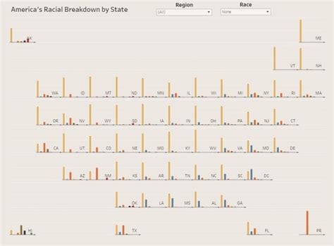 Turn Data Into Insights Interactive Tableau Dashboard By Dexterdeep