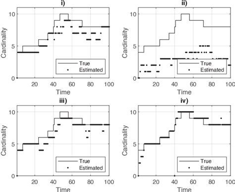 Figure 5 From Distributed Multi Sensor Control For Multi Target Tracking Semantic Scholar