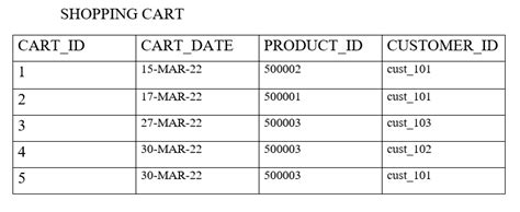 Solved In Oracle Create A PL SQL Query To Display The Chegg