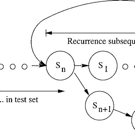 Iscas89 Sequential Benchmark Circuit S27 Download Scientific Diagram
