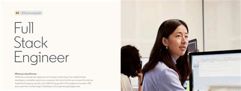 What Is The Average Full Stack Developers Salary