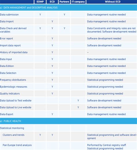 Tasks Operated With Ecd Software At Central Registry Tasks Resources