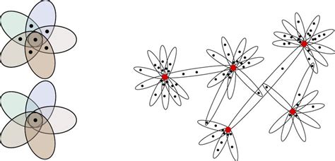 Hypergraphs And Planted Hitting Sets Left A Three Uniform Hypergraph