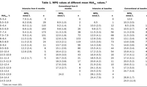 Table 1 From Variability In The Relationship Between Mean Plasma
