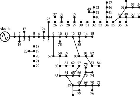 schematic nodal connections of the ieee 85 bus grid download